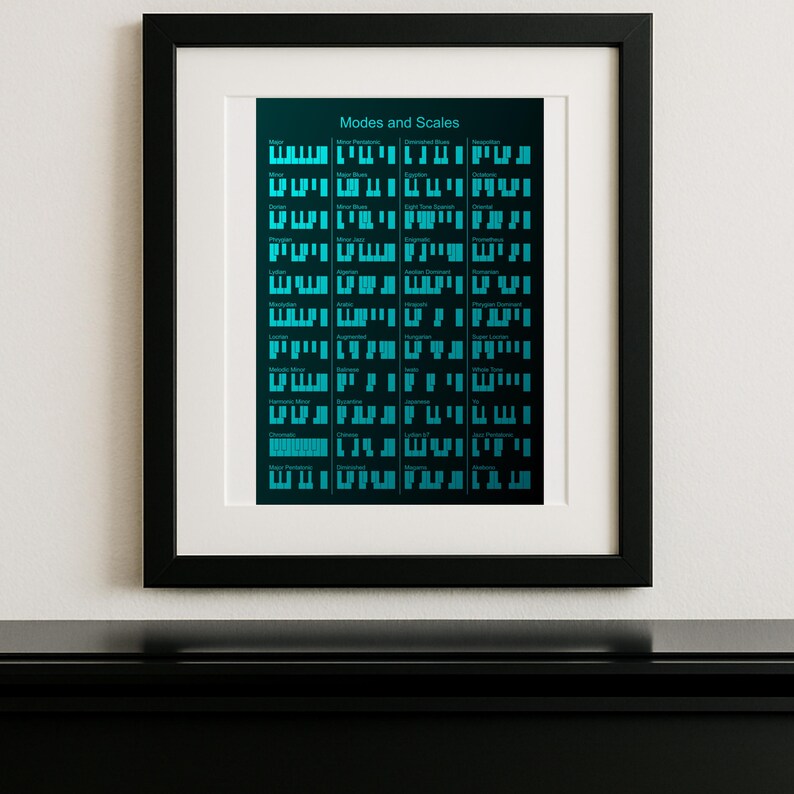 Ultimate Piano Modes & Scales Cheat Sheet – 44 Scales on 1 Page (dark ...