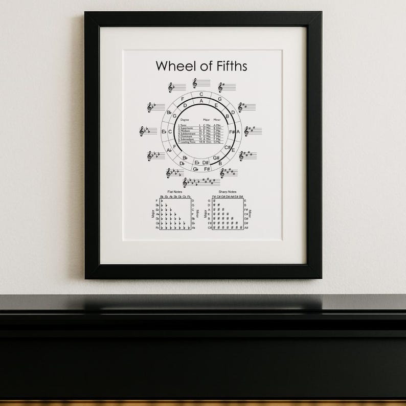 Printable Wheel of Fifths: Music Theory Chart (instant PNG Download ...