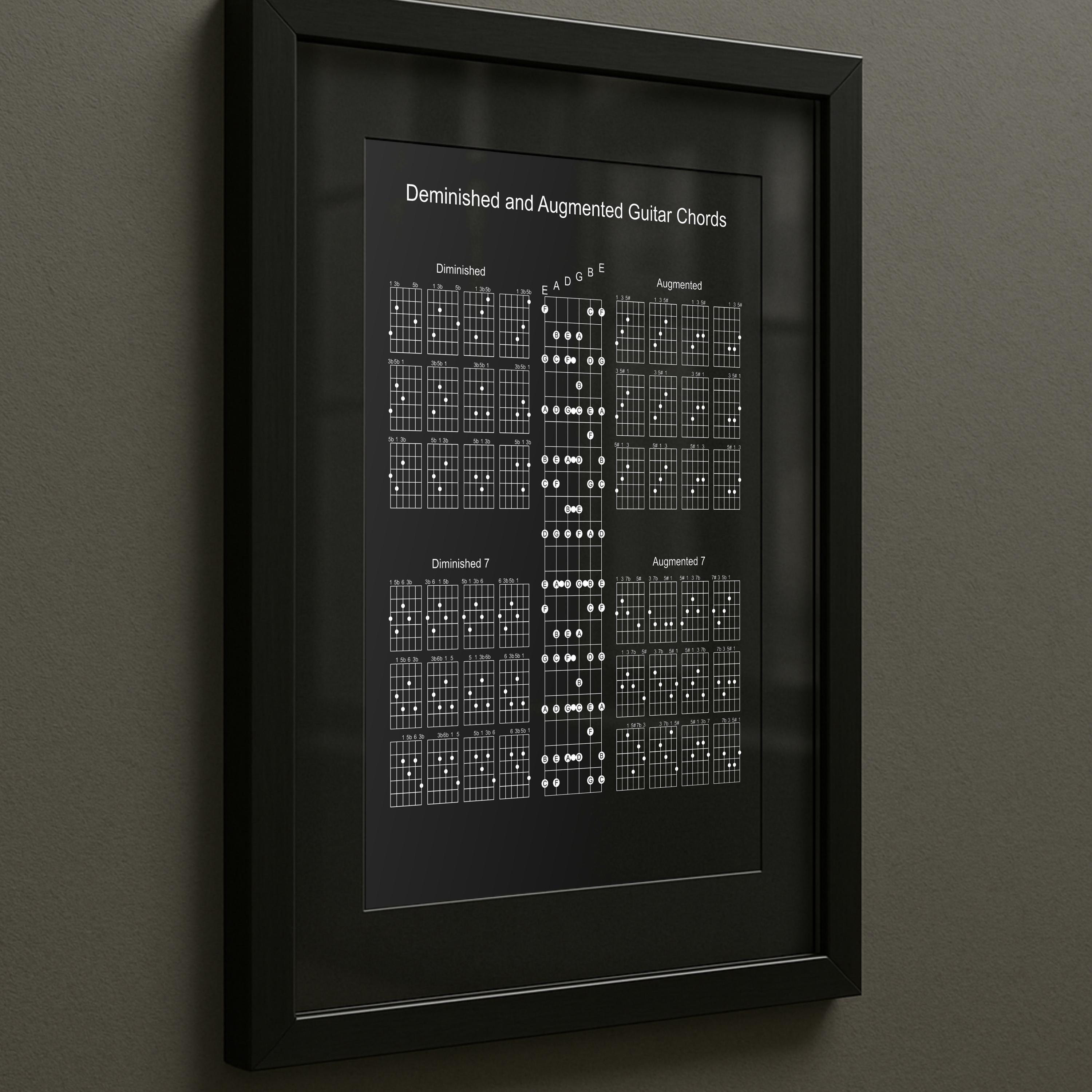 Ultimate Guitar Chord Guide Bundle: Major, Minor, 7th, Suspended Chords ...