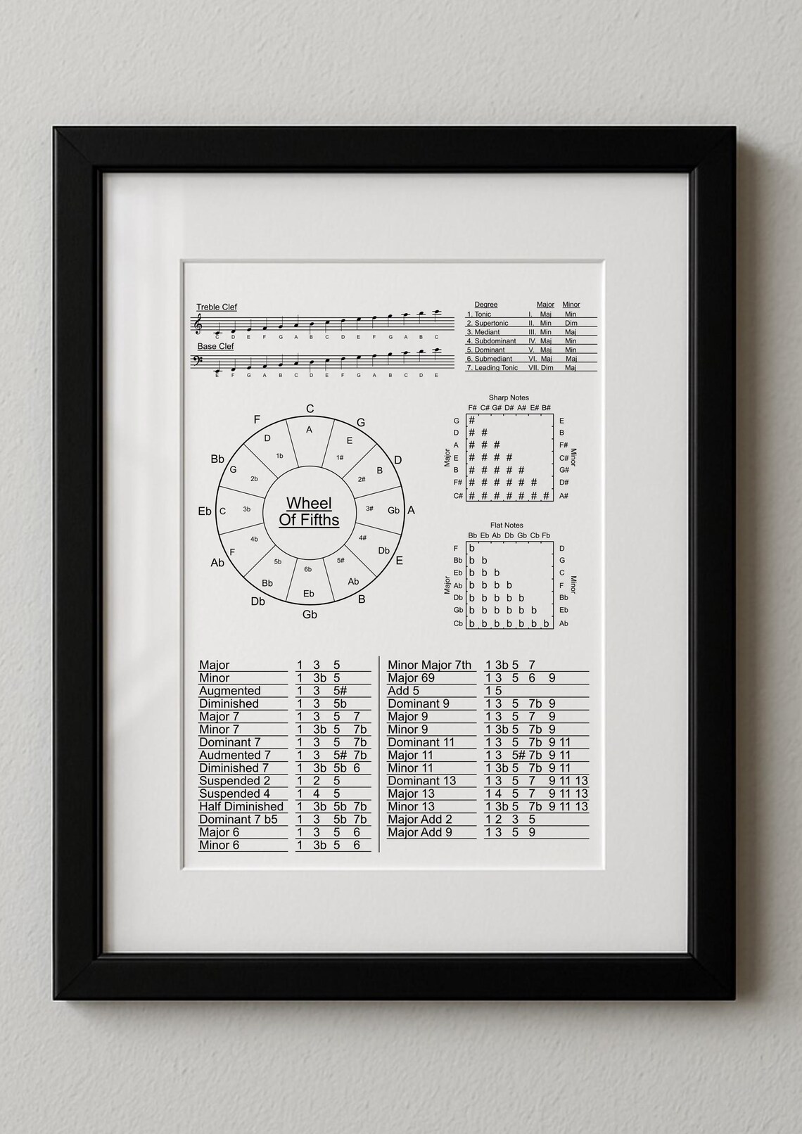 Music Theory Cheat Sheet PDF - Treble and Bass Clef, Circle of Fifths ...