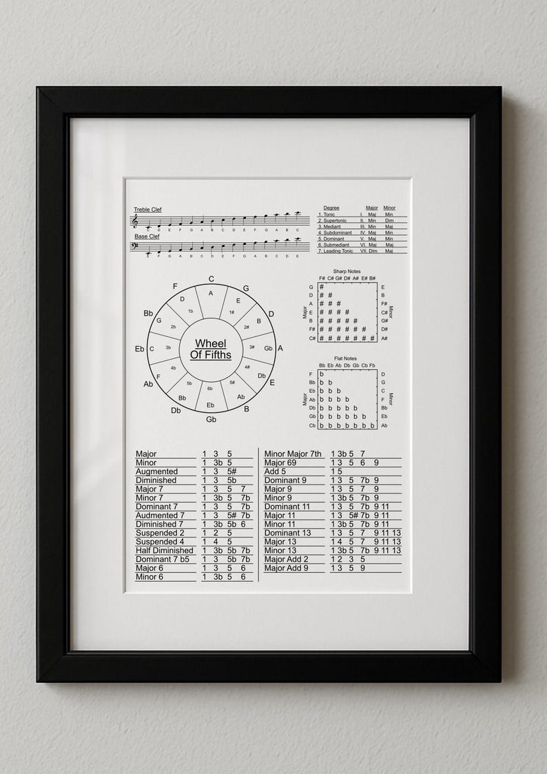 Music Theory Cheat Sheet PDF - Treble and Bass Clef, Circle of Fifths ...