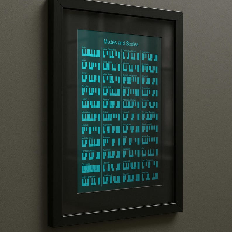Ultimate Piano Modes & Scales Cheat Sheet – 44 Scales on 1 Page (dark ...