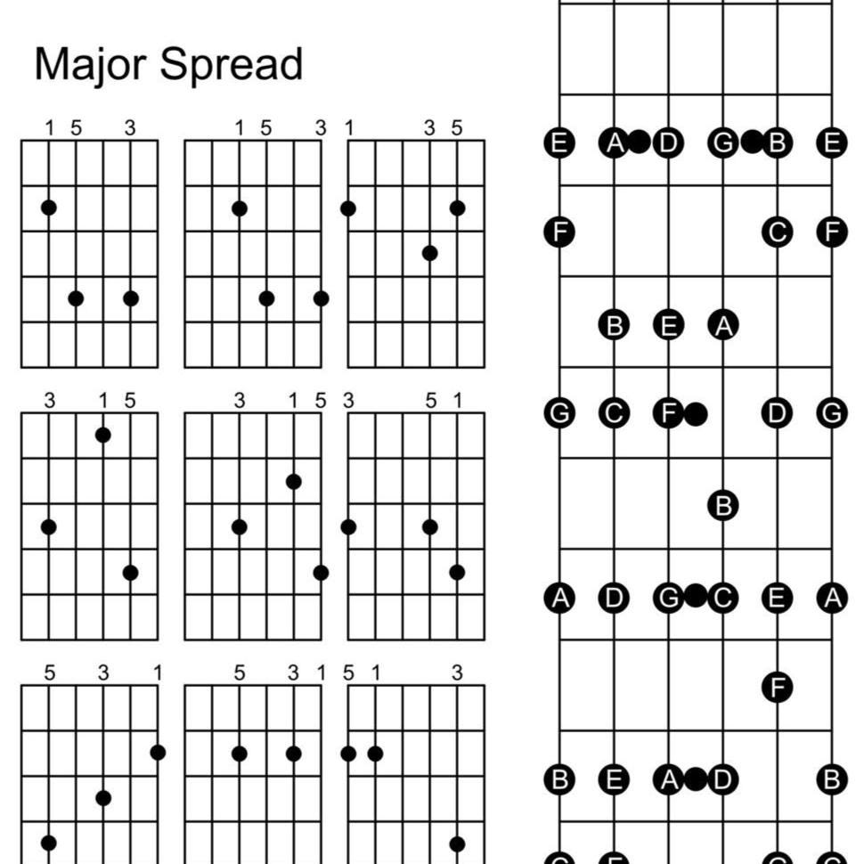 Guitar Triads PDF: Major & Minor Guide With Blank Chord Progression ...