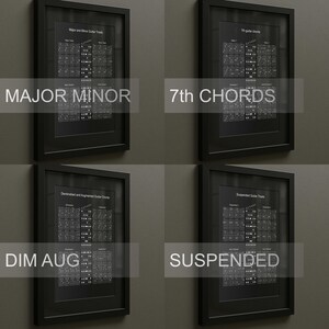 Ultimate Guitar Chord Guide Bundle: Major, Minor, 7th, Suspended Chords ...
