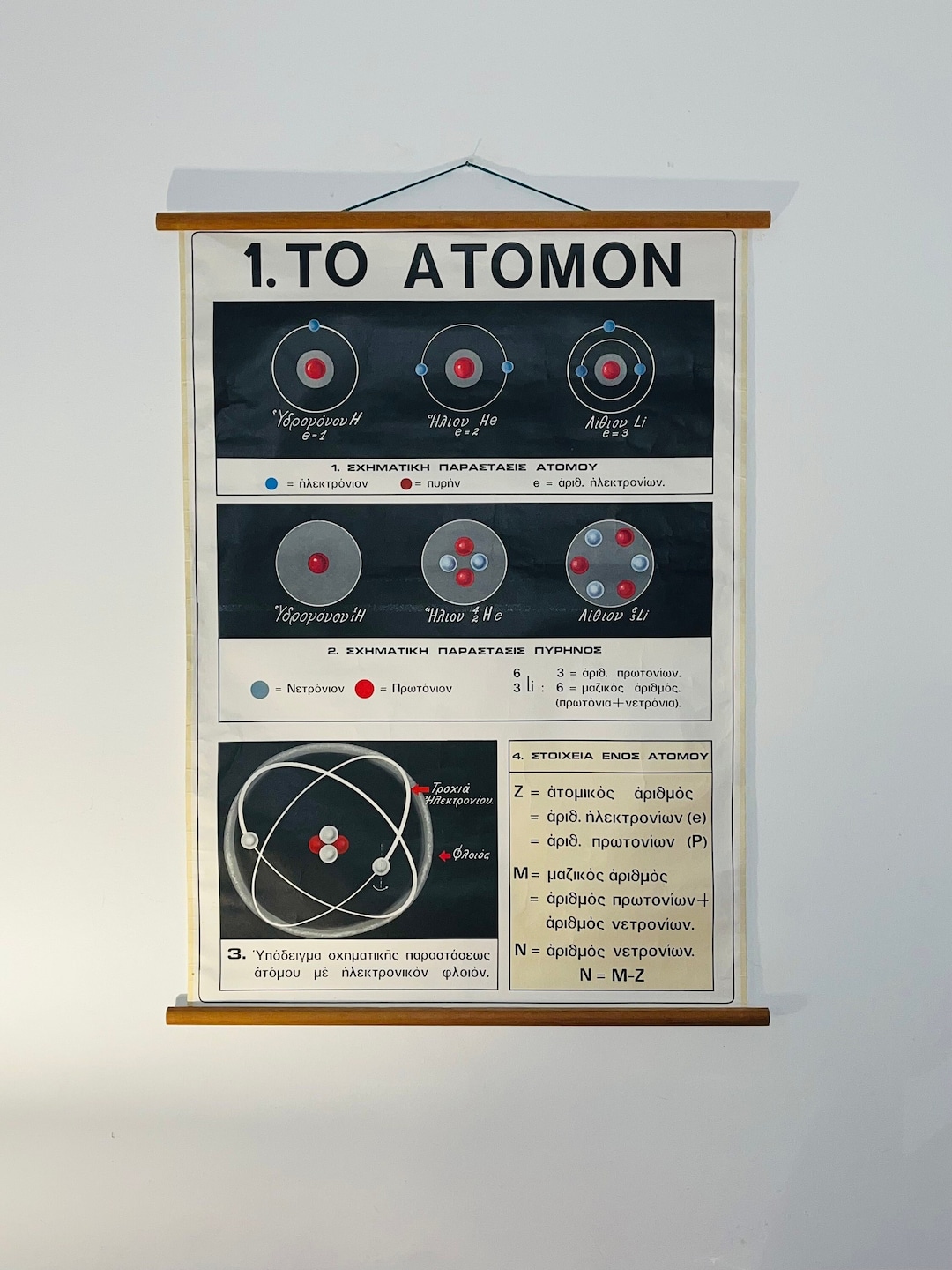 Vintage 70s Atom Chemistry Chart - Greek School Wall Decor - Etsy