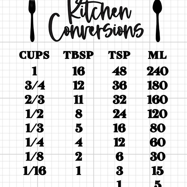 Measuring Spoon Chart Digital - Etsy