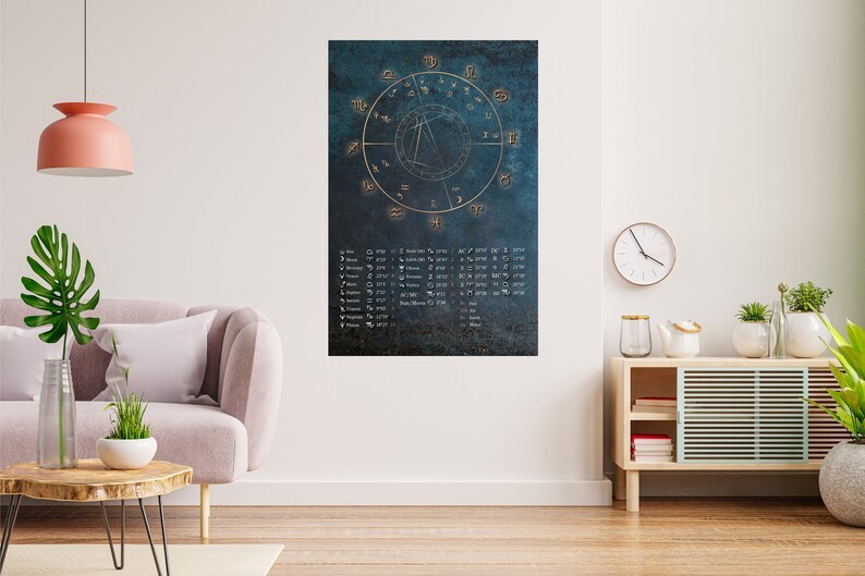 Personalized Natal Chart Poster Customized Birth Chart Wall - Etsy