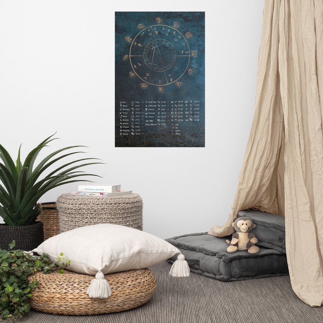 Personalized Natal Chart Poster Customized Birth Chart Wall - Etsy