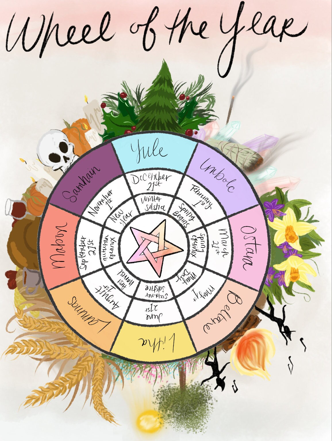 Wheel of the Year Reference Sheet Wiccan Sabbats Grimoire Book of ...