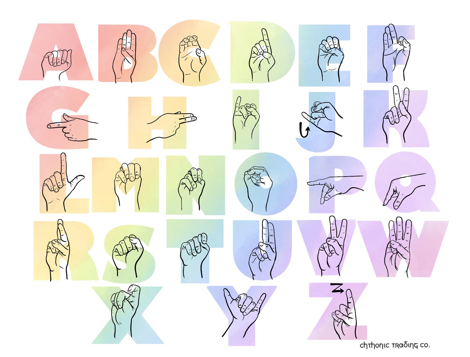 Children’s ASL Alphabet Chart , Digital Art, Download Printable ...