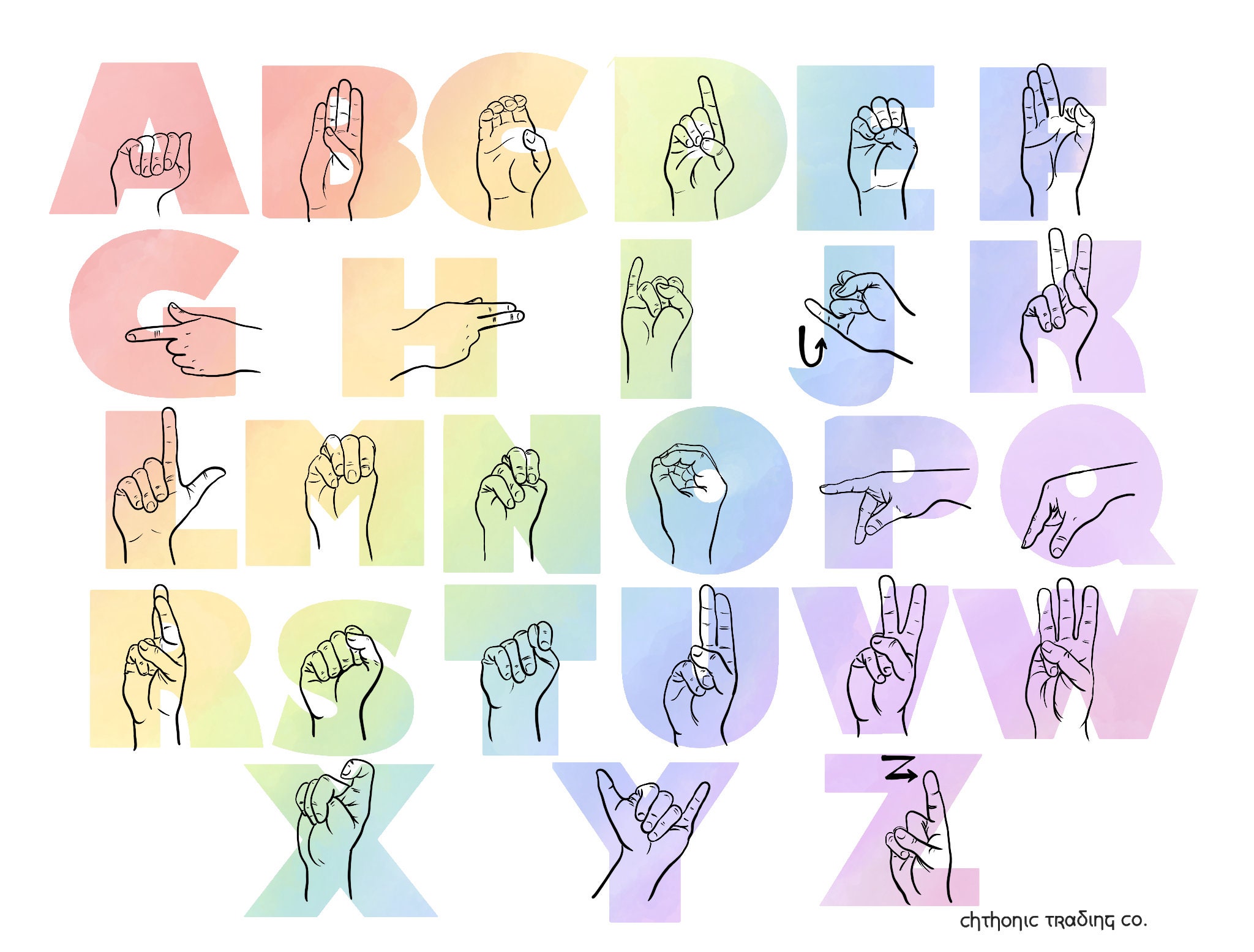 Children’s ASL Alphabet Chart , Digital Art, Download Printable ...