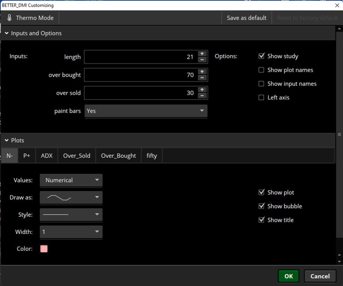 THINORSWIM DMI Indicator With Volume Added - Etsy