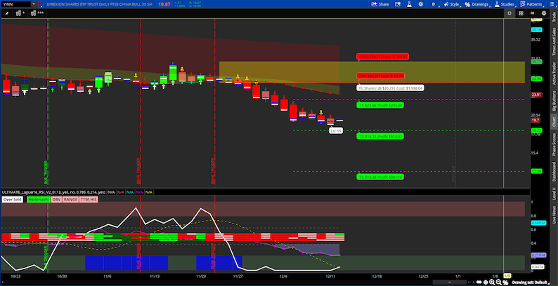 Thinkorswim ULTIMATE Laguerre RSI 2.0 Strategy Bundle - Etsy