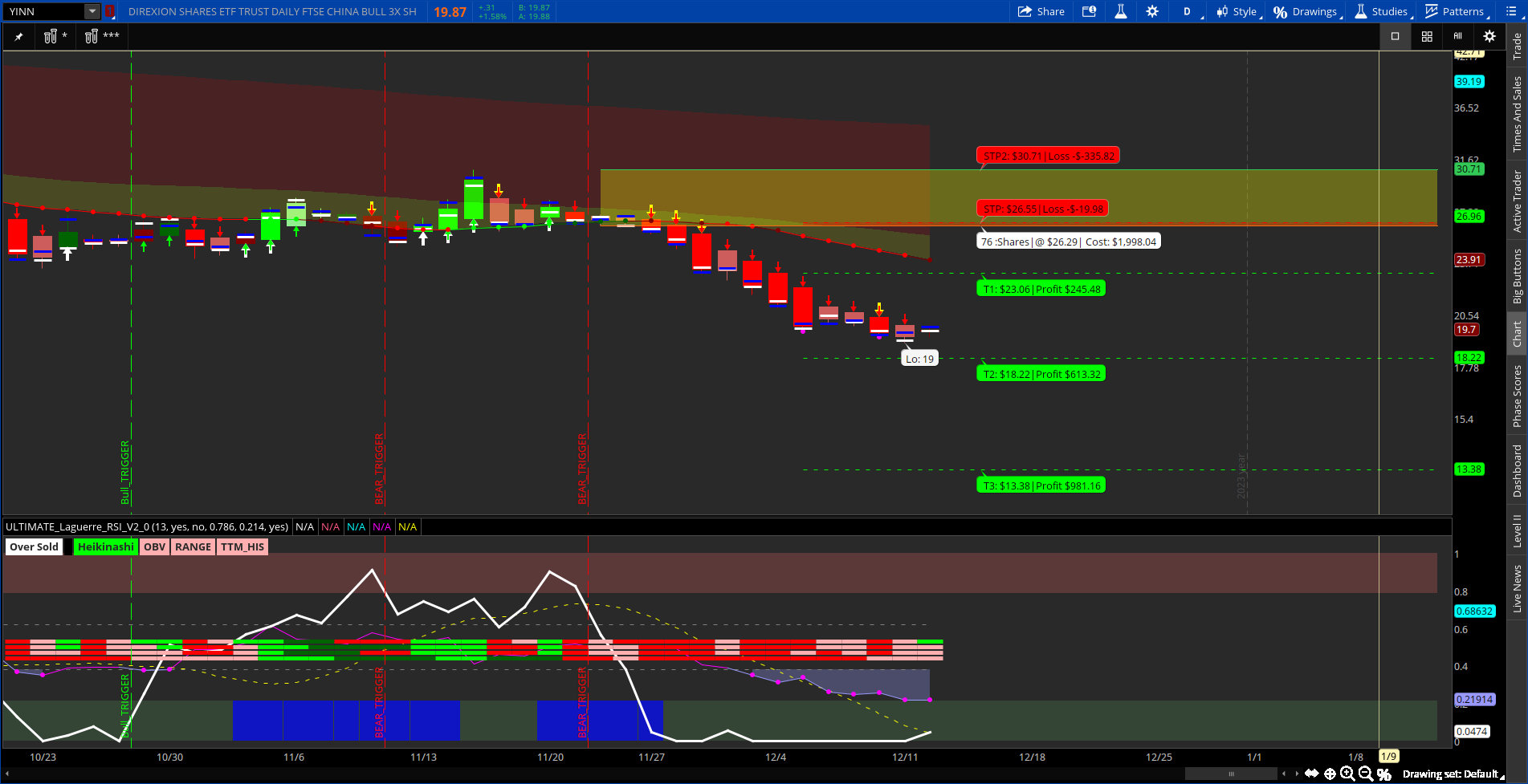 Thinkorswim ULTIMATE Laguerre RSI 2.0 Strategy Bundle - Etsy