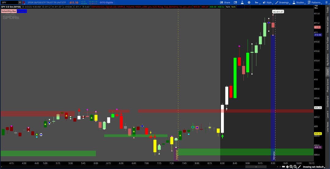 Thinkorswim Signals and Relative Volume Standard Deviation - Etsy