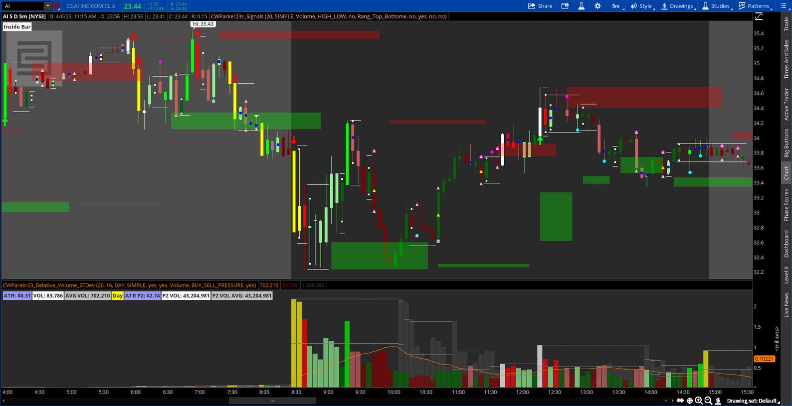 Thinkorswim Signals and Relative Volume Standard Deviation Indicators ...