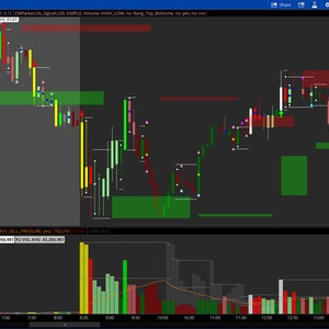Thinkorswim Signals and Relative Volume Standard Deviation Indicators ...