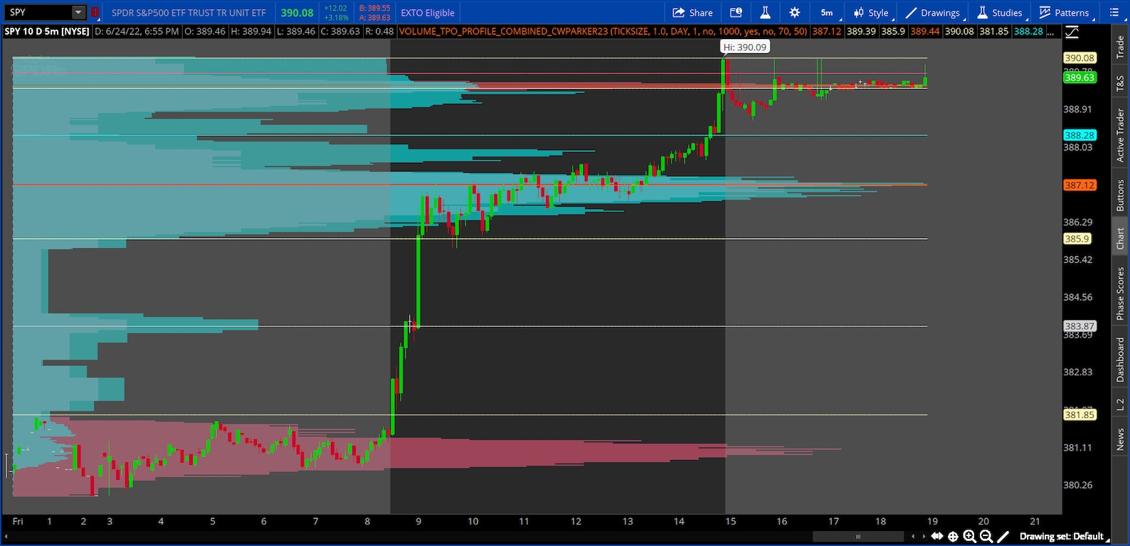 THINKORSWIM Market and Volume Profile Indicators Combined - Etsy