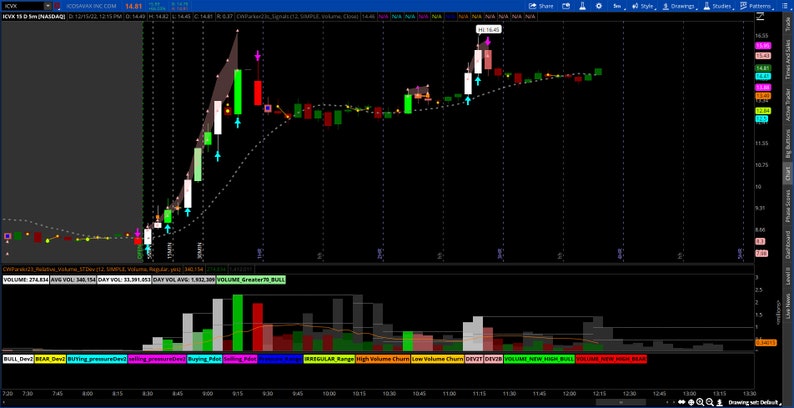 Thinkorswim Relative Volume Standard Deviations Strategy Indicator - Etsy