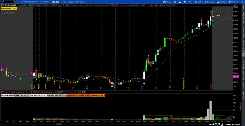 Thinkorswim Relative Volume Standard Deviations Strategy Indicator - Etsy