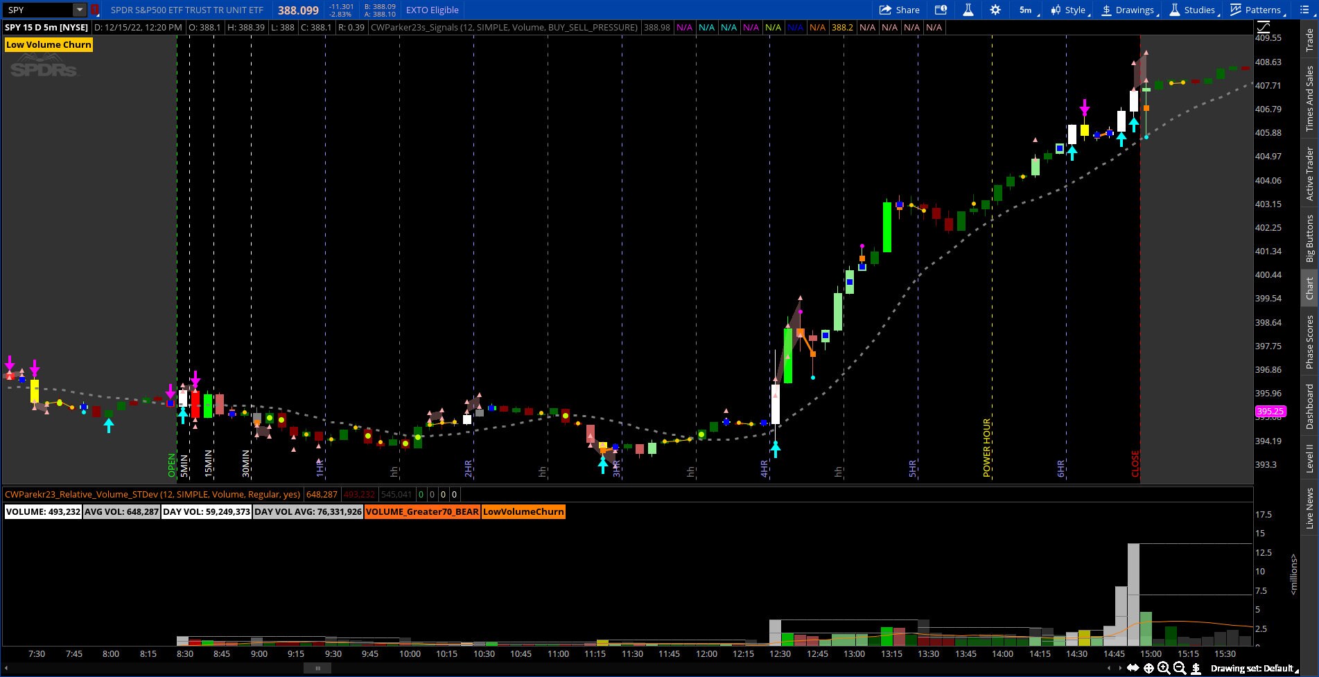 Thinkorswim Relative Volume Standard Deviations Strategy Indicator Etsy 