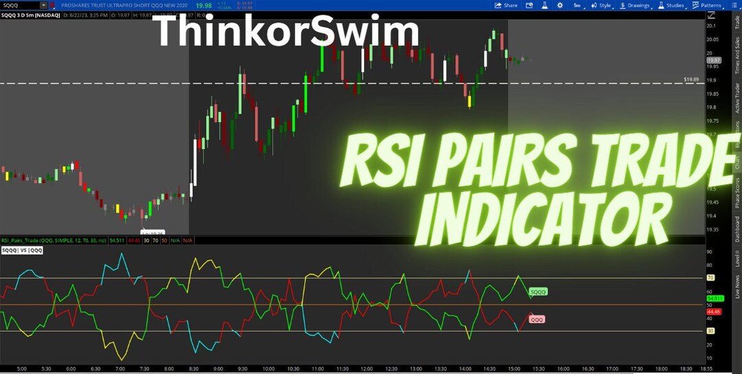 Thinkorswim RSI Pairs Trade Indicator With Lower Chart Comparison - Etsy
