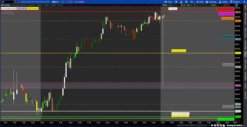 Thinkorswim Atr Range With Fibs Etsy