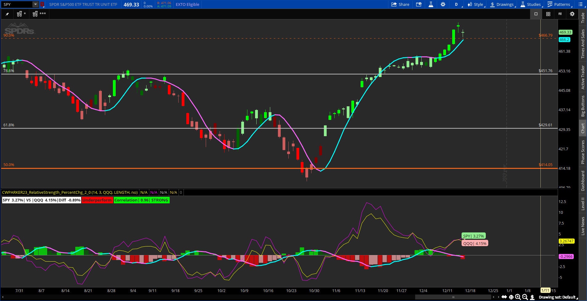 Thinkorswim Relative Strength Comparison Indicator Etsy
