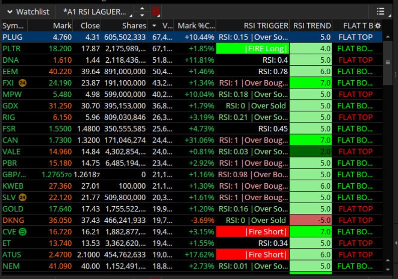 Thinkorswim Ultimate Laguerre Rsi 20 Strategy Bundle Etsy 