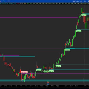 Thinkorswim Gap Indicator - Etsy
