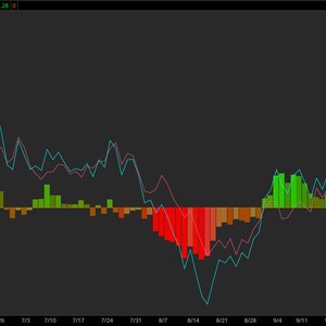 Thinkorswim Relative Strength Comparison Indicator - Etsy