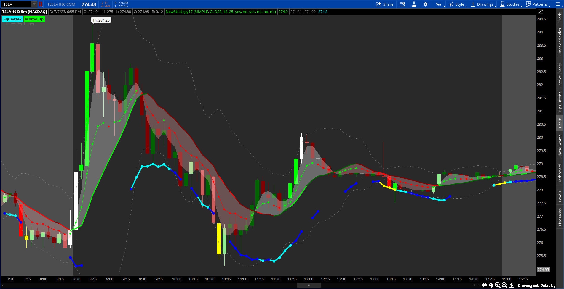 Thinkorswim Price Volume AVG Trend Momentum With TTM Squeeze Strategy ...
