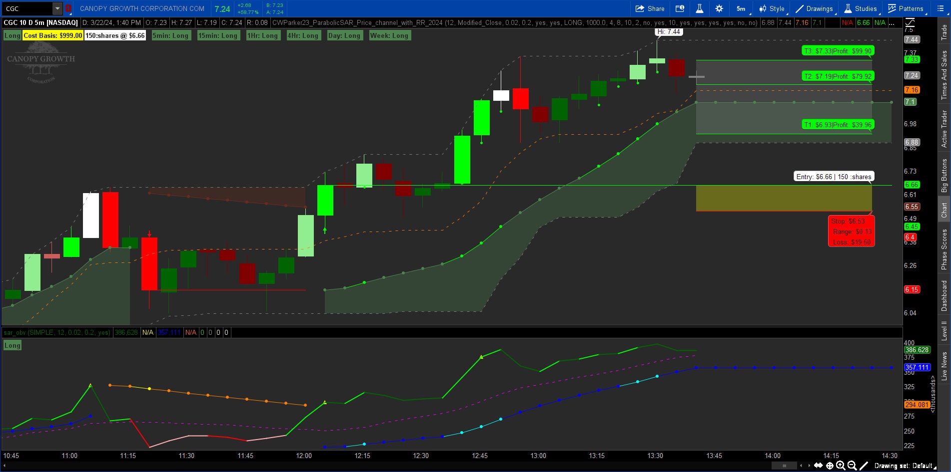 Thinkorswim Premium Short Term Trend Reversal Strategy Indicator 2024 Bundle Etsy 