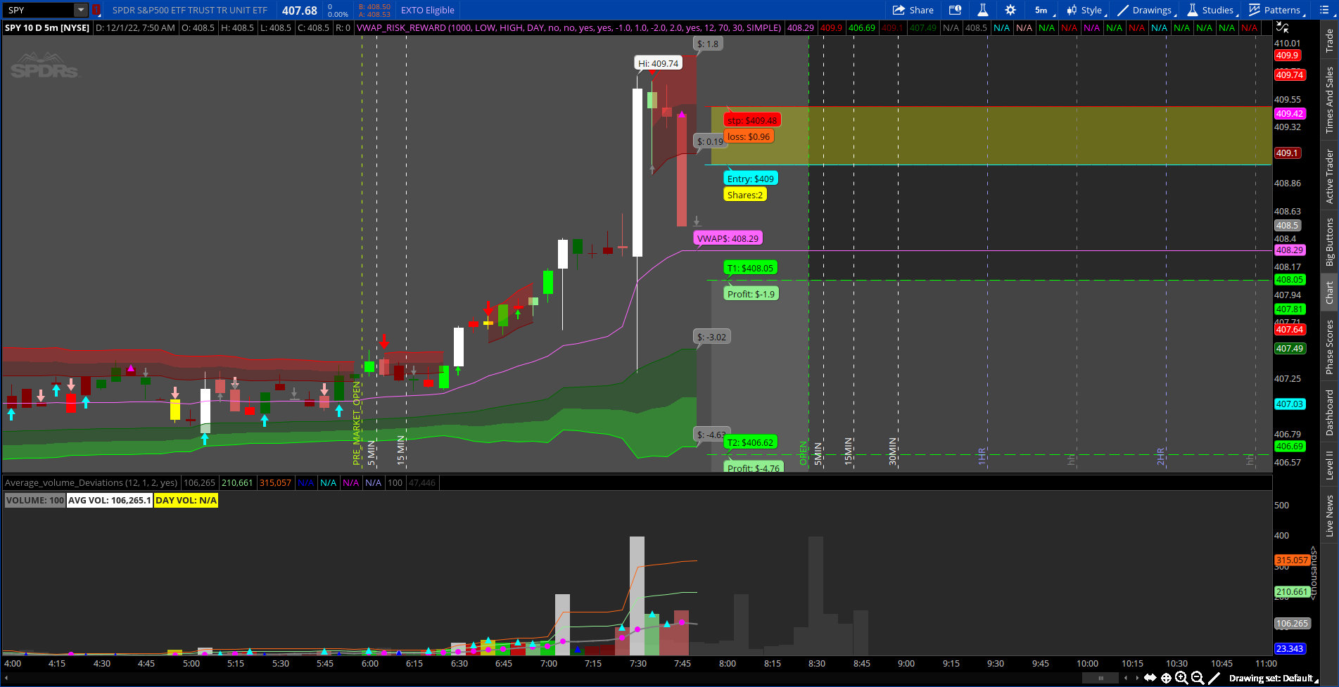 Thinkorswim VWAP Risk Reward Strategy Indicator - Etsy