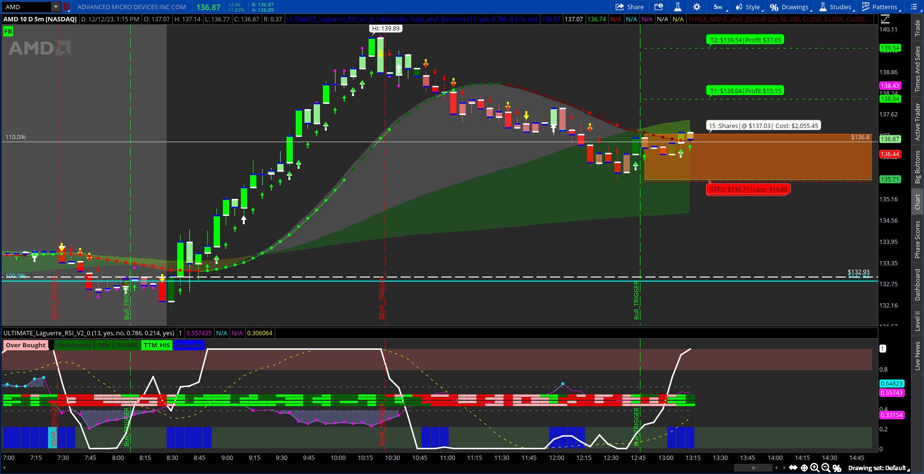 Thinkorswim ULTIMATE Laguerre RSI 2.0 Strategy Bundle - Etsy