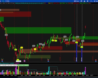 Thinkorswim Supply and Demand Zone Fractal Pivots Indicator - Etsy