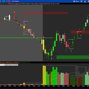 Thinkorswim Signals and Relative Volume Standard Deviation Indicators ...