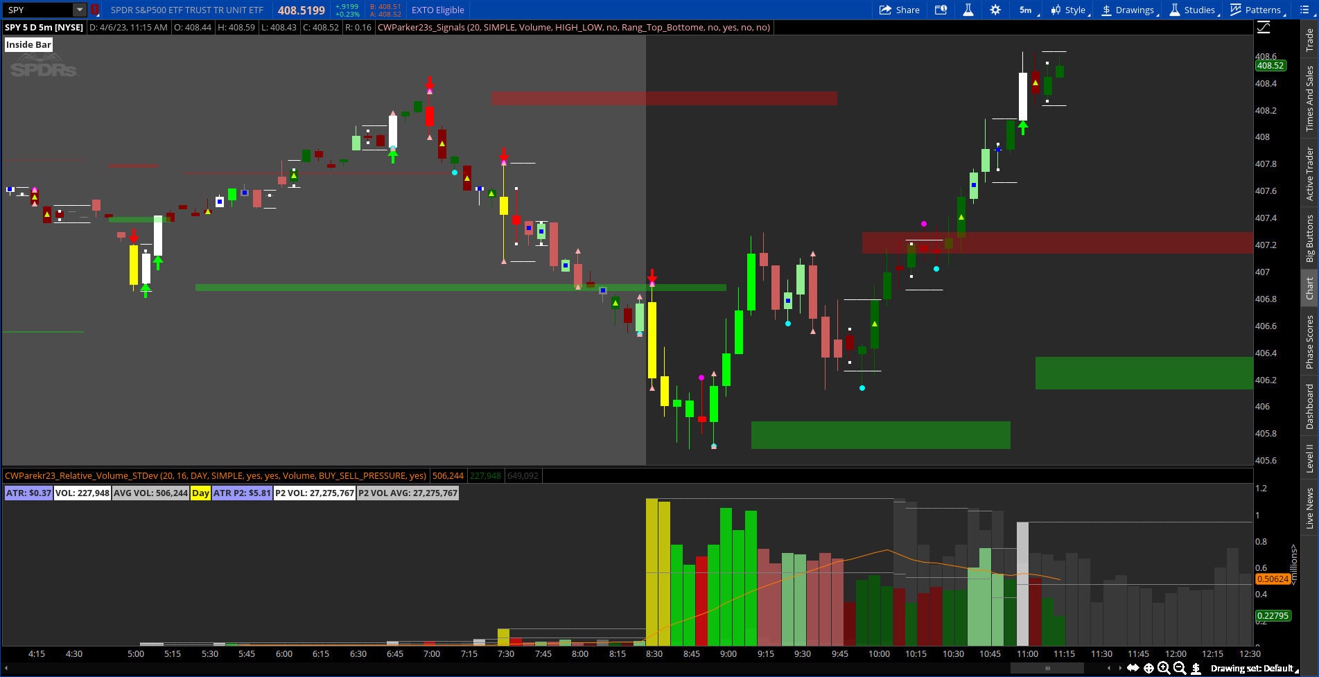 Thinkorswim Signals and Relative Volume Standard Deviation Indicators ...