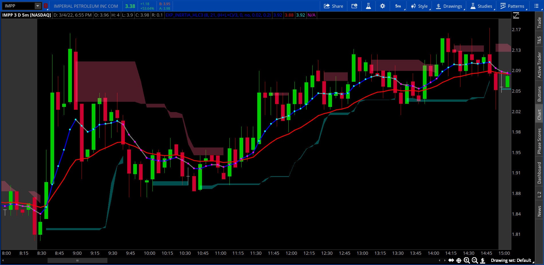 EXPONENTIAL INERTIA Indicator - Etsy