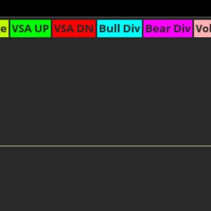 Thinkorswim Signals and Relative Volume Standard Deviation Indicators ...