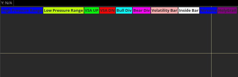 Thinkorswim Signals And Relative Volume Standard Deviation Indicators Etsy 