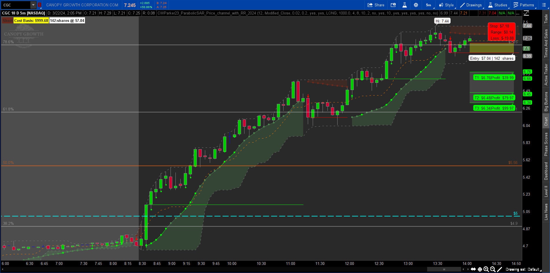Thinkorswim Premium Short Term Trend Reversal Strategy Indicator 2024 Bundle Etsy