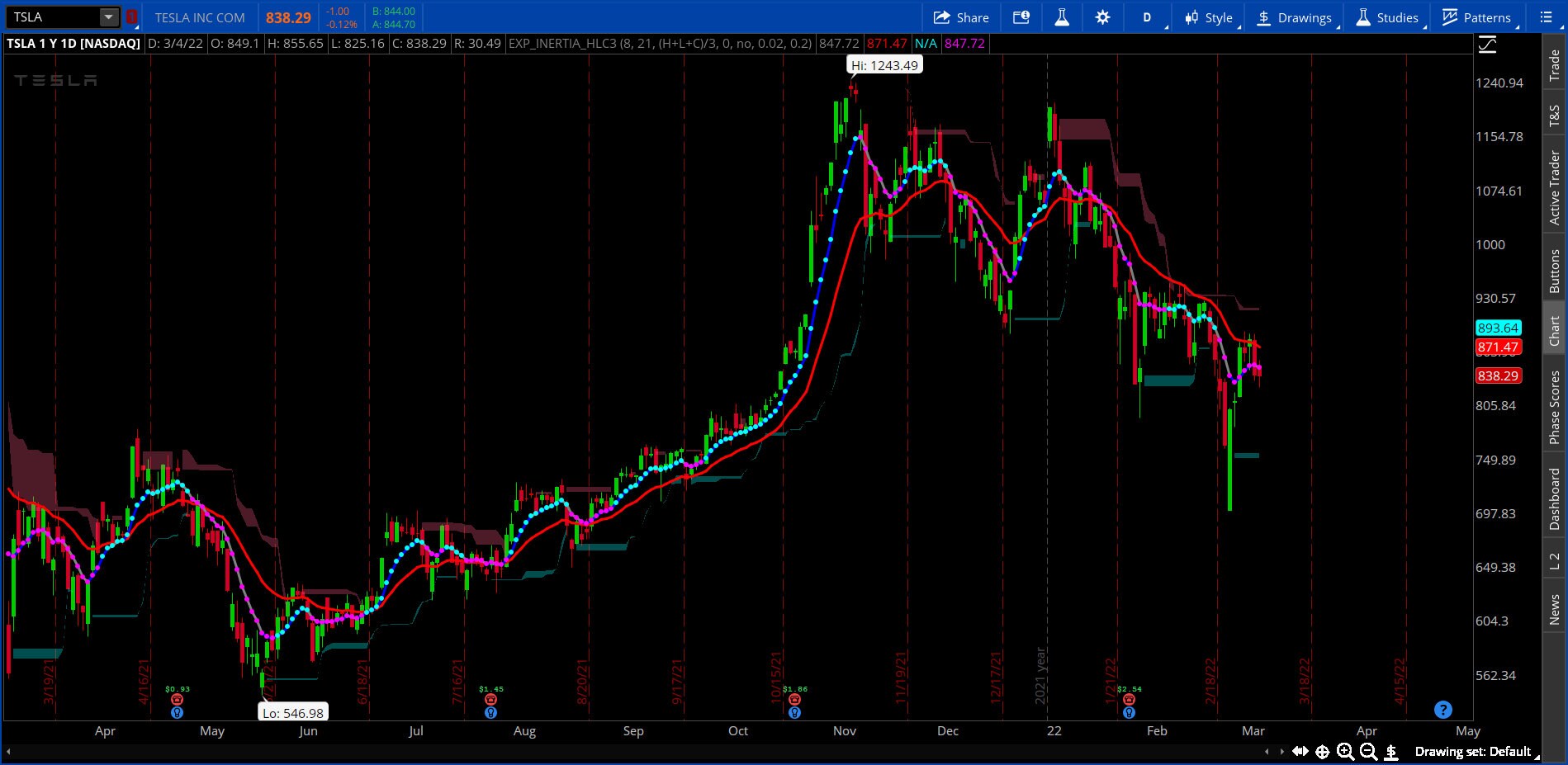 EXPONENTIAL INERTIA Indicator - Etsy