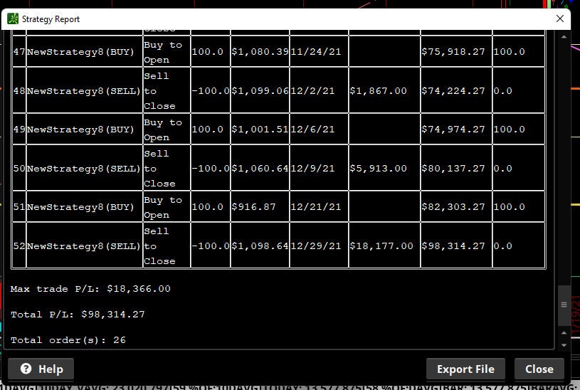 Thinkorswim Scanner With Supply Demand Zone Fractal Pivots Indicator - Etsy