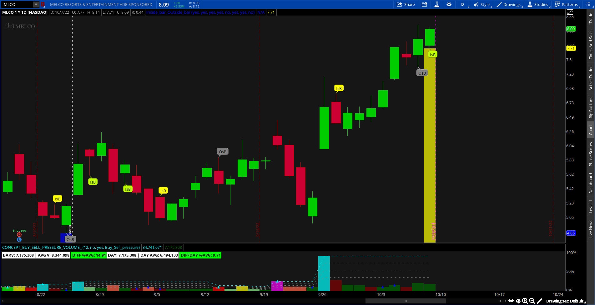 Thinkorswim Inside Outside Bar Strategy Indicator - Etsy