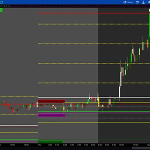 Thinkorswim ATR Range With Fibs - Etsy