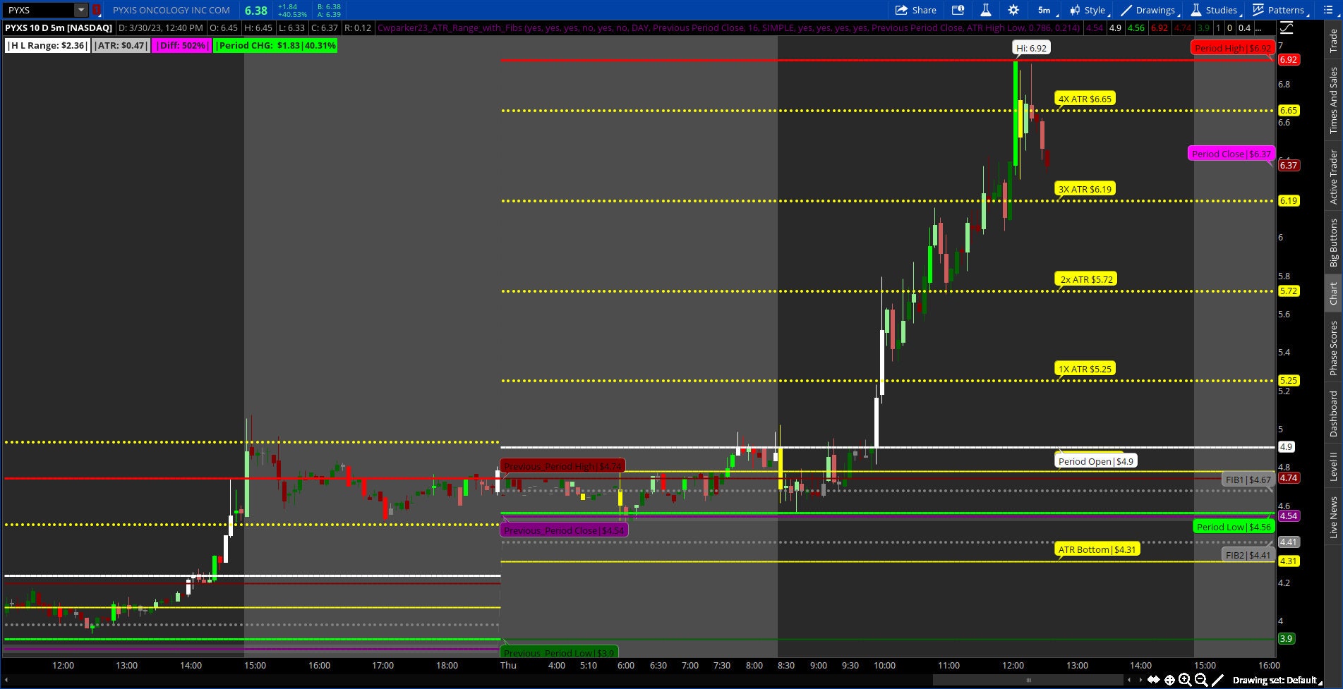 Thinkorswim ATR Range With Fibs - Etsy