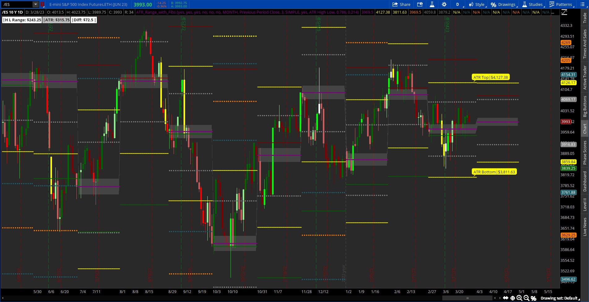Thinkorswim Atr Range With Fibs Etsy 