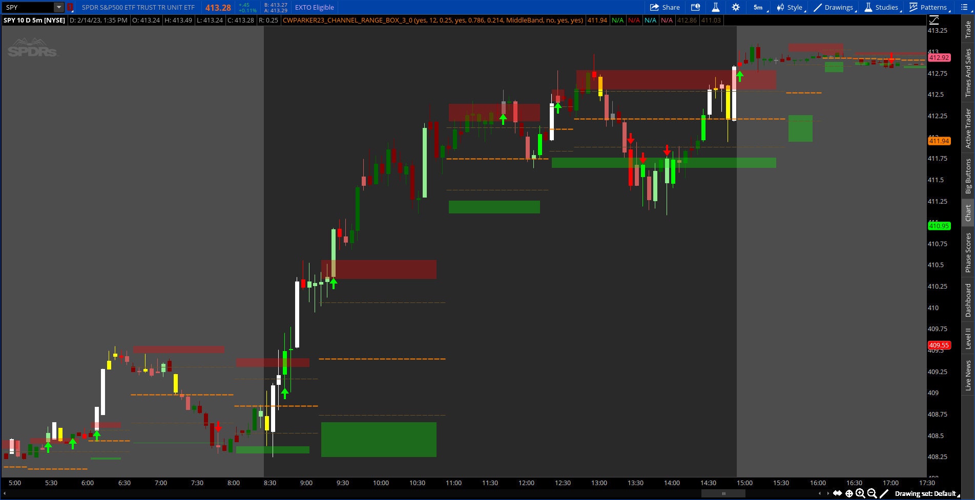 Thinkorswim Consolidation Box With Channel Indicator - Etsy