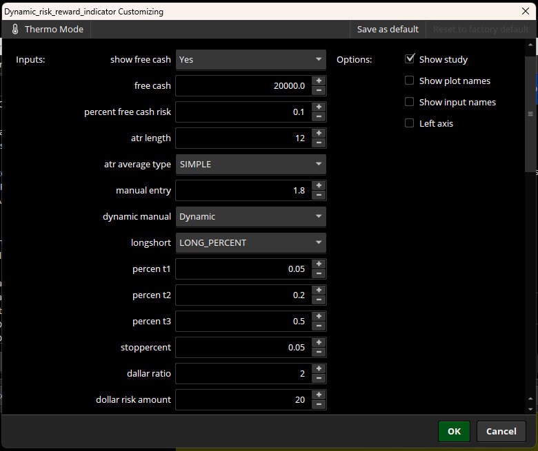 Thinkorswim Dynamic Risk Reward Indicator Etsy